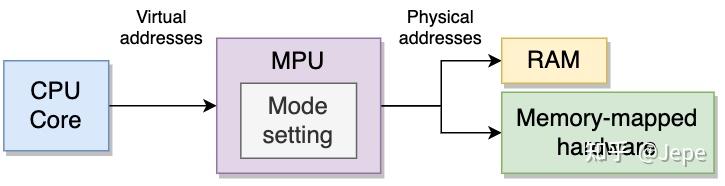 无限便携 —— PlayStation Portable (PSP) 架构分析 - 知乎