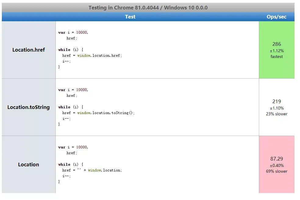 前端必备基础知识：window.location 详解 - 知乎