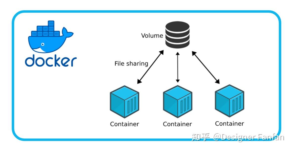 NAS玩家的终极武器：威联通NAS Docker深度玩法全解析