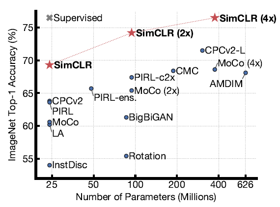 SimCLR：用于视觉表征的对比学习框架 - 知乎