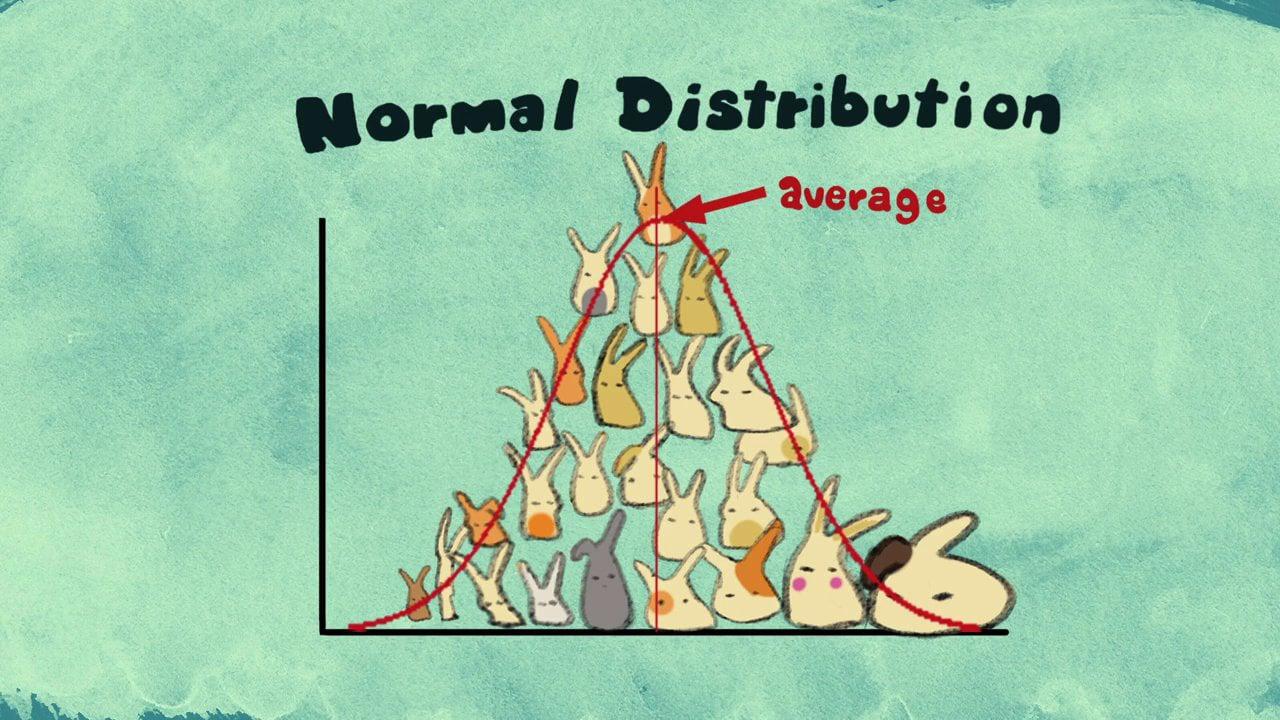 正态分布，神一样的存在 - 知乎
