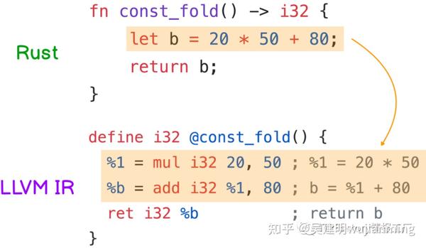 LLVM编译器优化与应用示例 - 知乎