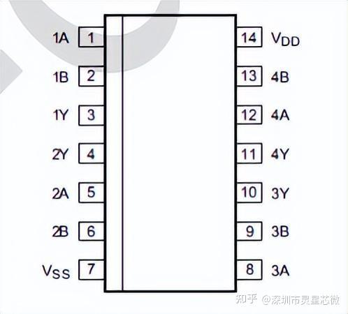 或非门电路CD4001BE/CD4001BM96/HEF4001BT/CD4001最新中文资料 - 知乎