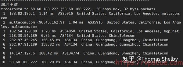 Cloudcone VPS-2测评 - 知乎