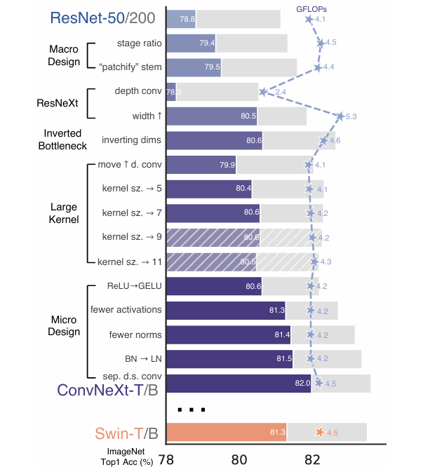ConvNeXt—— 一个能挑战 Vision Transformer 的卷积神经网络(万字长文，从原理到代码演示) - 知乎