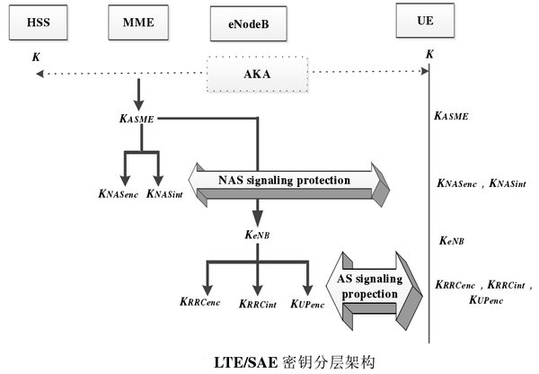 LTE：Long Term Evolution - 知乎
