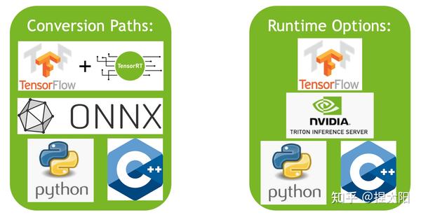 基于 TensorRT 实现 Bert 预训练模型推理加速(超详细-附核心代码-避坑指南) - 知乎