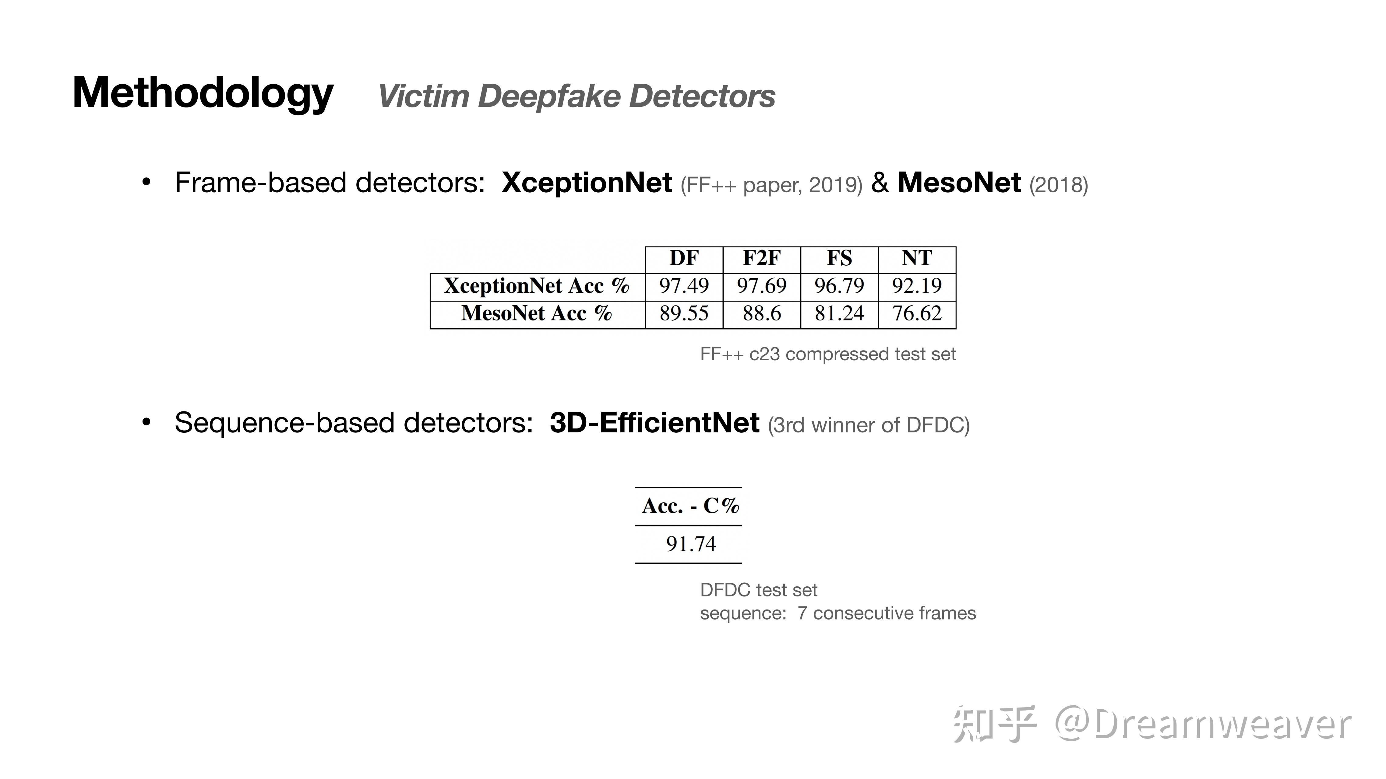 【论文学习】Adversarial Deepfakes: Evaluating Vulnerability of Deepfake ...
