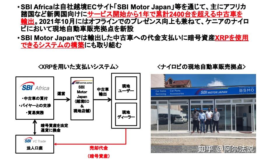 SBI Holdings - 知乎