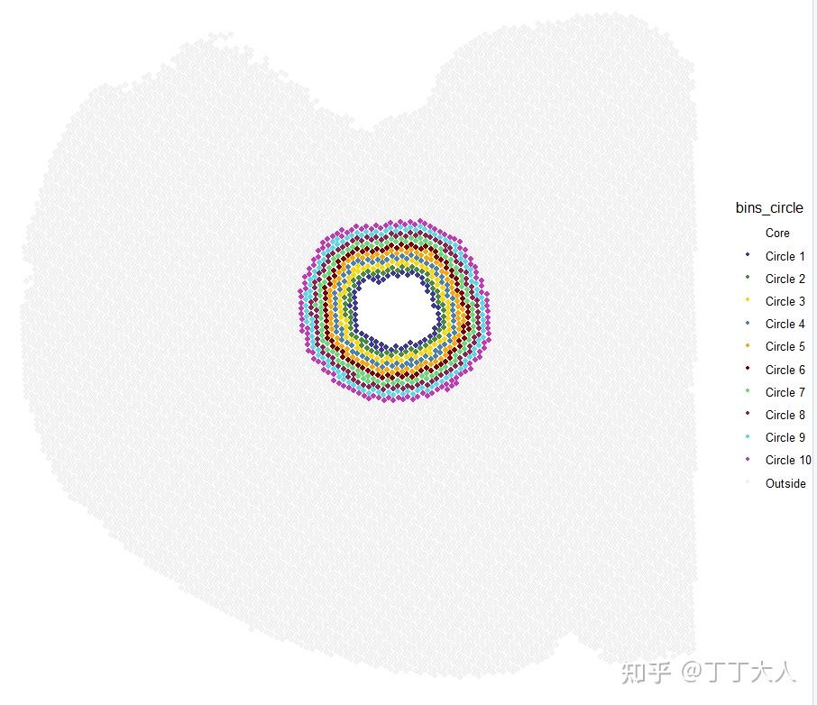 SPATA2-空间转录组梯度分析 - 知乎