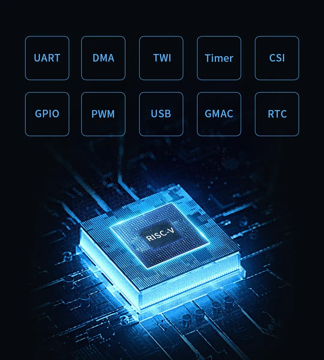 国产RISC-V案例分享，基于全志T113-i异构多核平台！ - 知乎