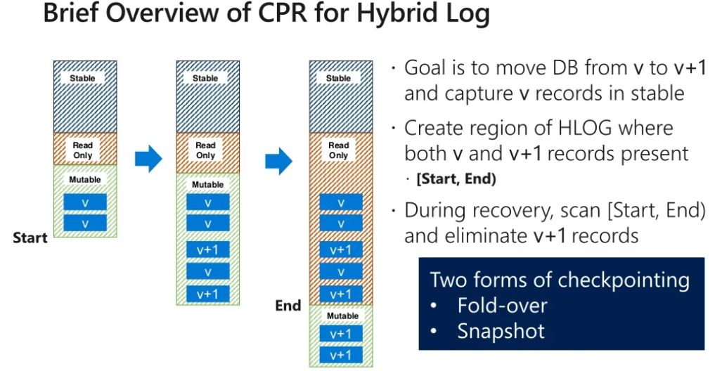 FasterKV存储引擎介绍 - 知乎