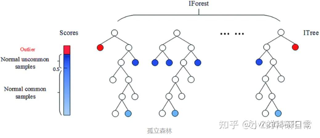 异常值检测大揭秘：多种方法应对数据异常(附代码) - 知乎