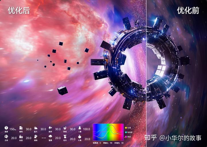 2025年618海信电视选购指南|海信E5、E7、E8系列怎么选择？海信电视选购最强攻略 - 知乎