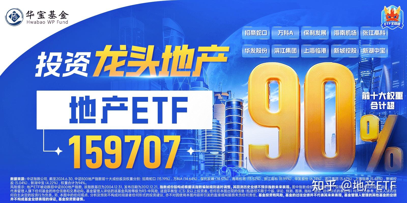 盘中突发！高层重磅发声！地产股涨嗨了，地产ETF（159707）涨超6%，万科A冲击涨停 - 知乎