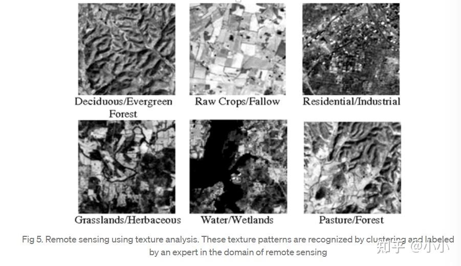 Texture Analysis with Deep Learning for improved Computer Vision - 知乎