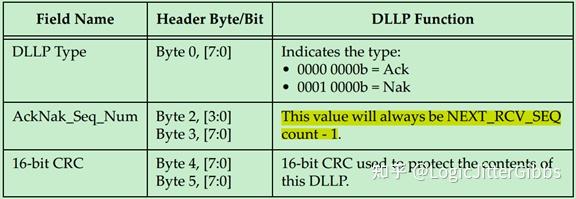 [转载]PCIe扫盲——DLLP详解、Ack/Nak 机制详解（一、二） - 知乎