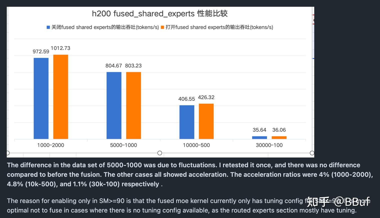 单机H200最快DeepSeek V3和R1推理系统优化秘籍 - 知乎