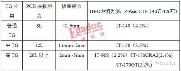 Tg值的测试方法以及影响因素揭秘 - 知乎