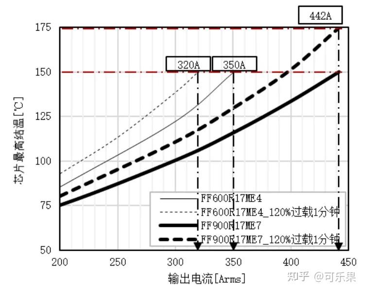 英飞凌1700V EconoDUAL™3 IGBT新产品及其在中高压级联变频器和静止无功发生器中的仿真研究 - 知乎
