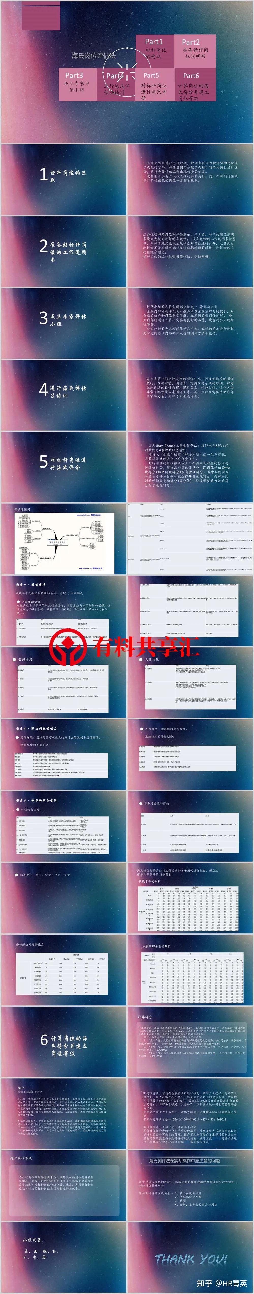 美世（IPE）、海氏（Hay）岗位价值评估 - 知乎