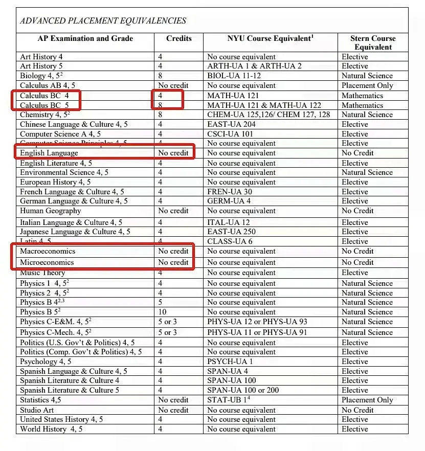 2021-22学年AP考试报名启动，各阶段ddl已确定！ - 知乎