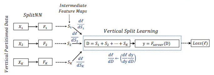 Split Learning及其在数据横/纵向切分场景的应用 - 知乎