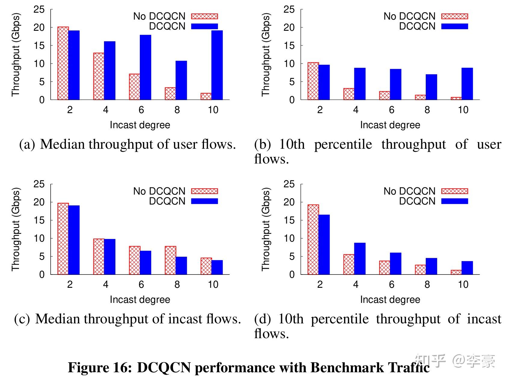 RDMA拥塞控制经典论文DCQCN - 知乎
