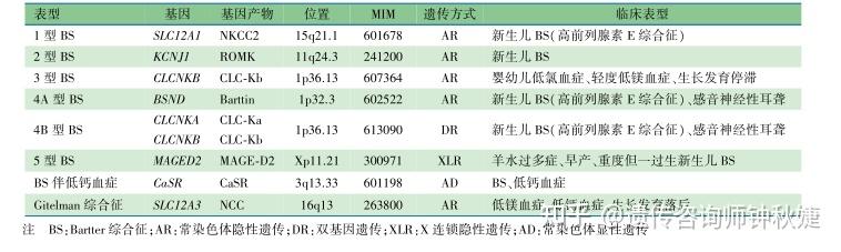 Bartter综合征：孩子长不高，可能是这种代谢病在作怪 - 知乎