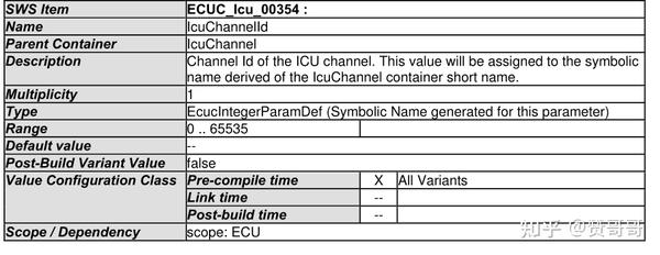 Autosar Mcal Icu输入捕获 知乎