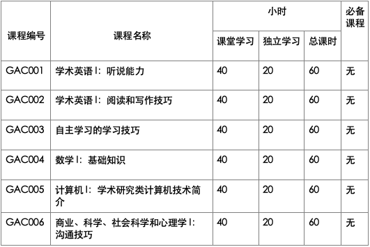 GAC科普｜GAC课程设置是什么样的？ - 知乎