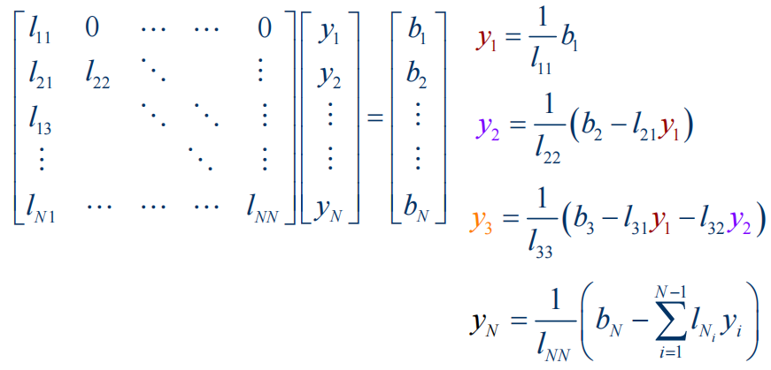 ILU(0)矩阵分解和回代，分块并行算法 - 知乎