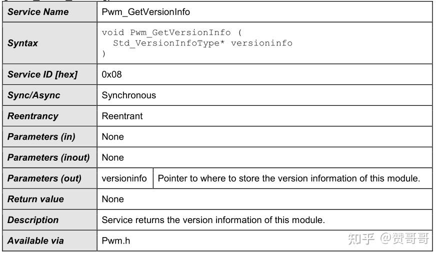 Autosar PWM配置及使用 - 知乎