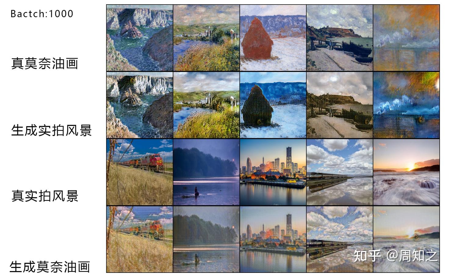 风格迁移——Cycle对抗生成网络（CycleGAN）原理介绍及实践 - 知乎