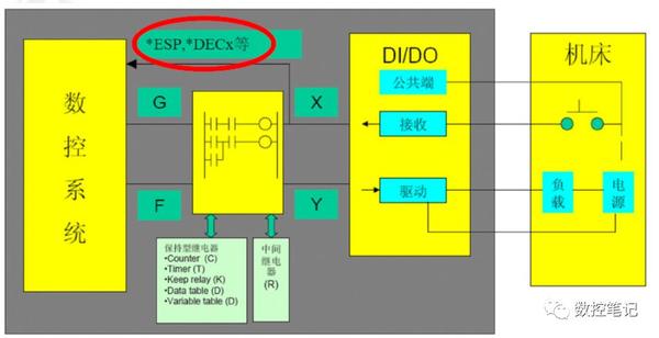 FANUC系统PMC基础知识介绍 - 知乎