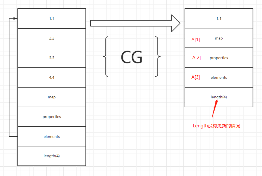 V8 Array.prototype.concat函数出现过的issues和他们的POC们 - 知乎