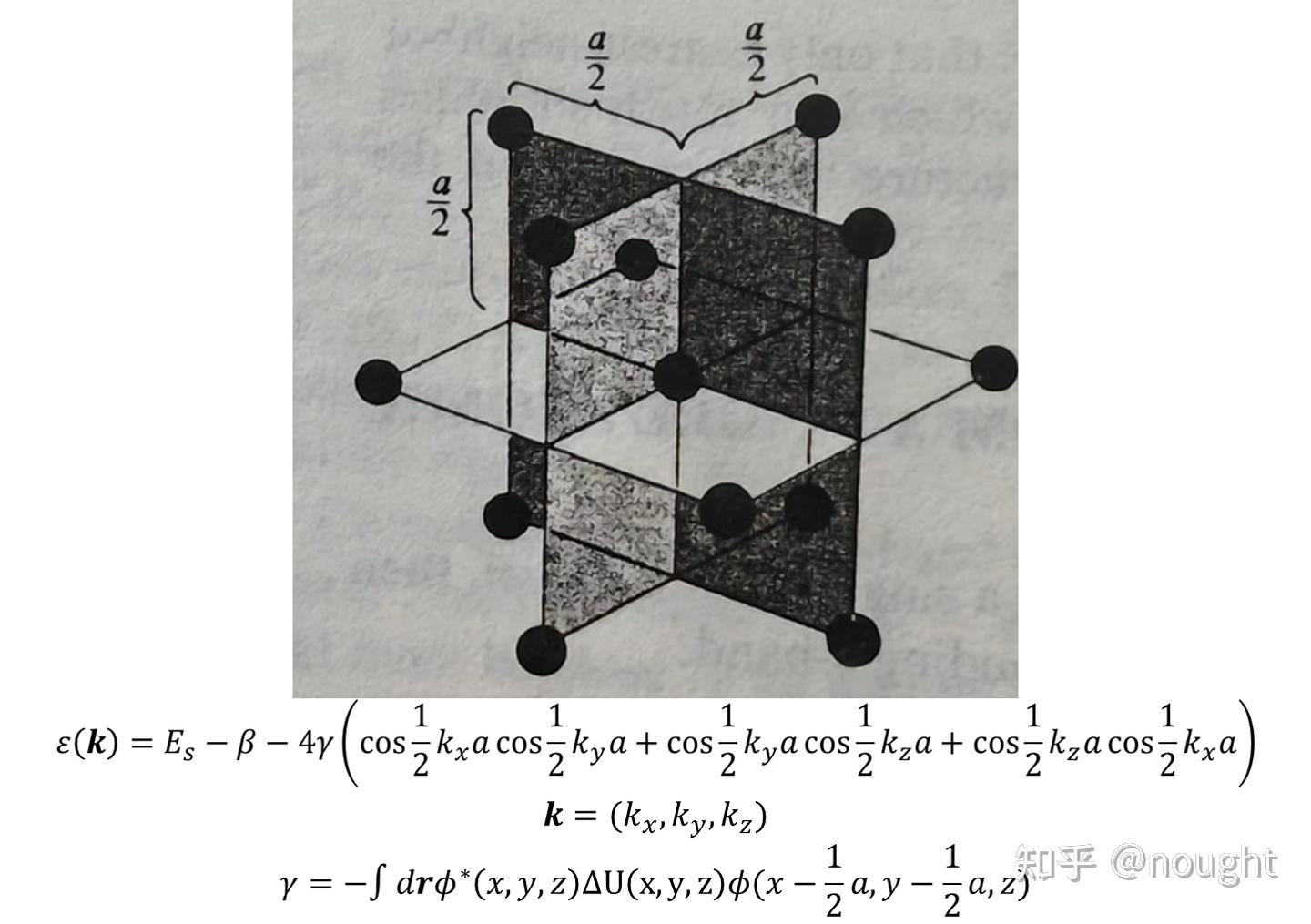 Solid State Physics： The Tight-Binding Method 固体物理：紧束缚 求解能带结构 - 知乎
