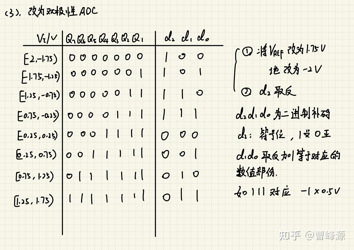 【数电】DA/AD章节总结—DAC - 知乎