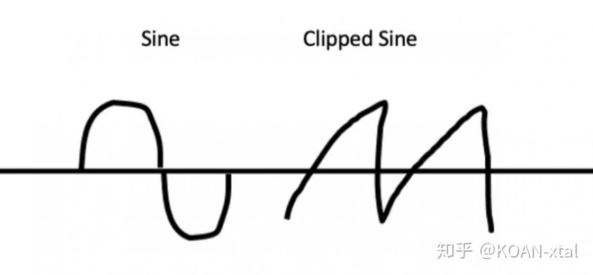 晶振输出波形的选择 - 知乎