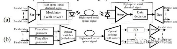 SerDes的原理解析 - 知乎