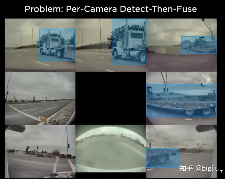 Tesla BEV Network - 知乎