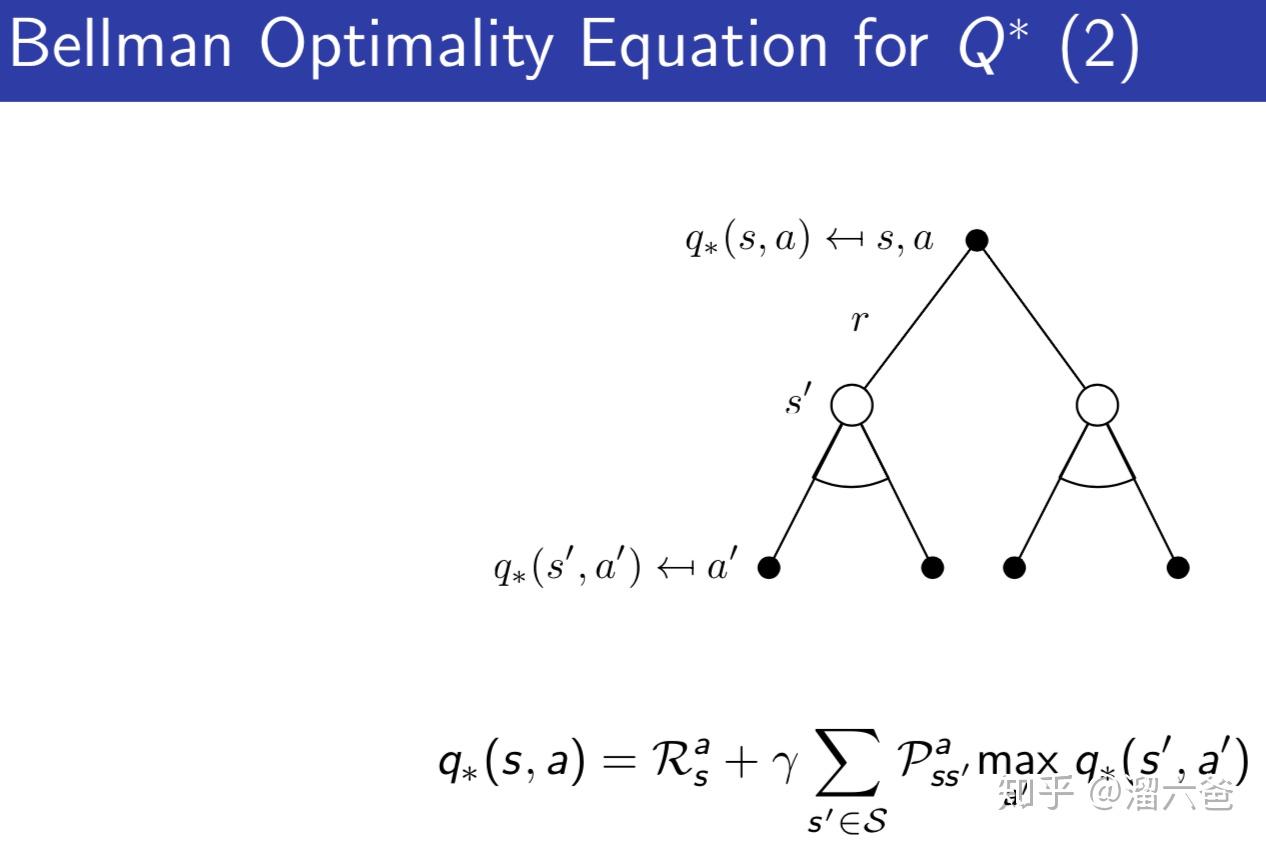 强化学习 之 Markov Decision Process - 知乎