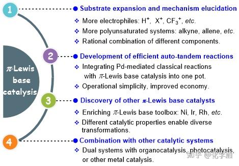 四川大学陈应春&杜玮团队JACS：Pd(0)-π-Lewis碱催化——概念与发展 - 知乎