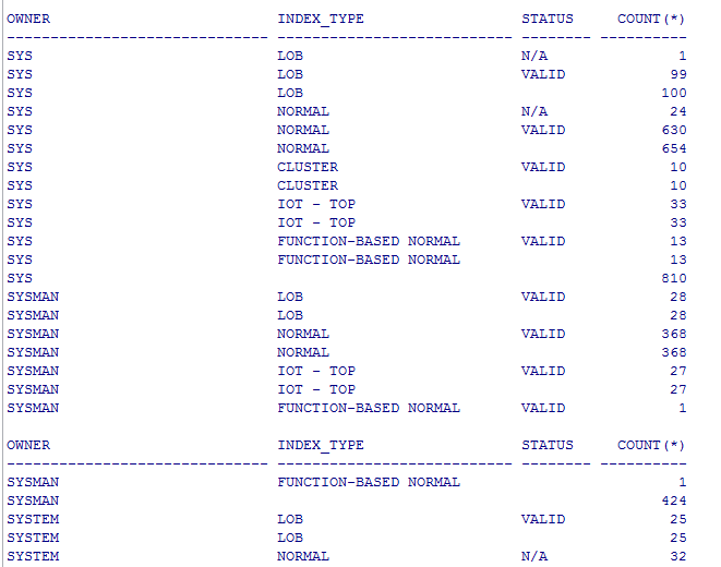 Oracle分析函数(over rollup cube) - 知乎