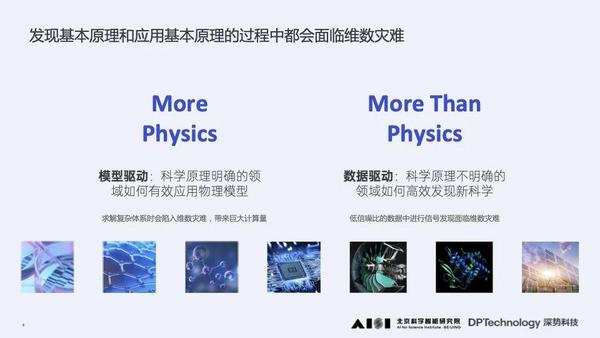 10万字《2022 AI4S全球发展观察与展望》重磅发布 - 知乎