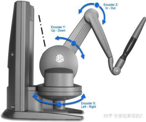 Touch™和 Touch X™触觉设备用户指南 - 知乎