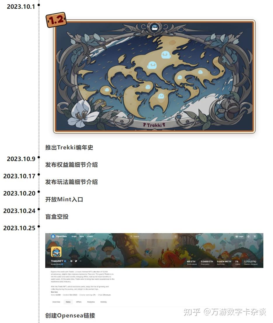 Web3 品牌追踪：携程海外 NFT 的全面解析 - 知乎