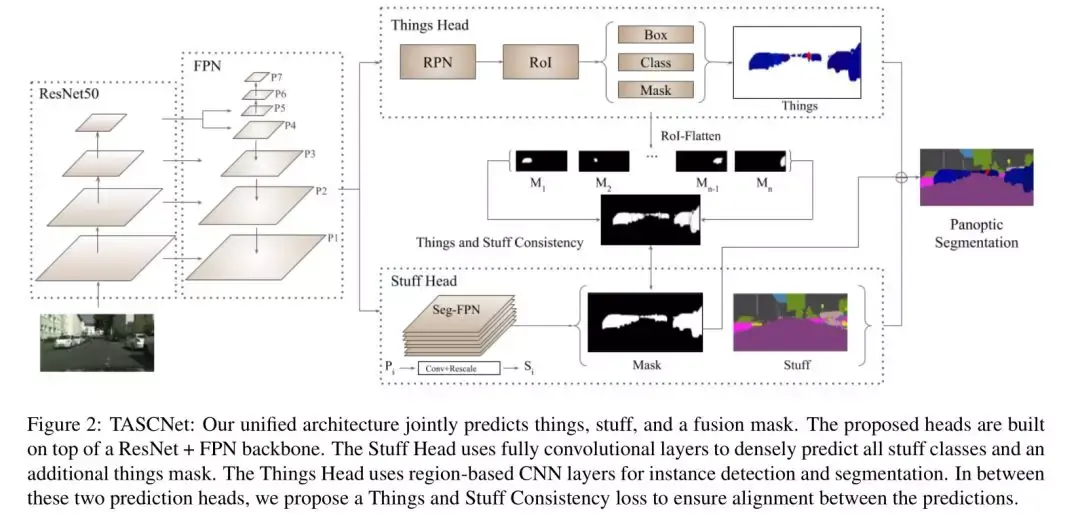 全景分割这一年，端到端之路 - 知乎