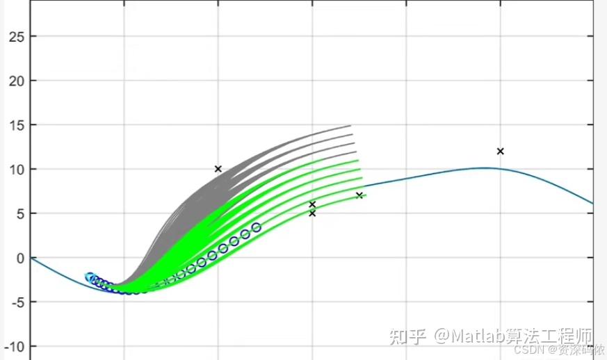 Matlab 实现Frenet坐标下局部路径规划 matlab脚本编写 横向五次多项式 纵向四次多项式生成局部路径 - 知乎