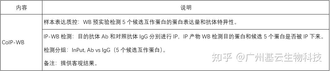 CoIP-WB实验检测方案和检测要点 - 知乎